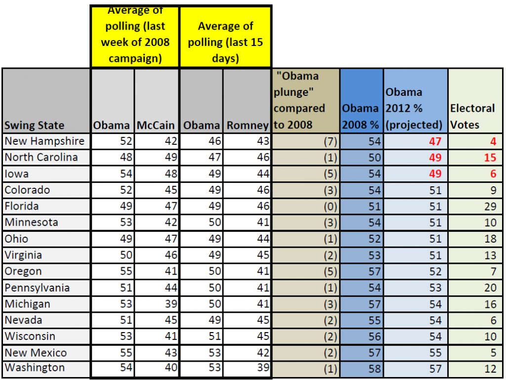 Decision 2012 – JMCEL’s September 27 Presidential scorecard | JMC ...